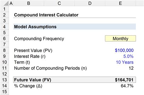 Annual Compound Interest Calculator Factory Sale