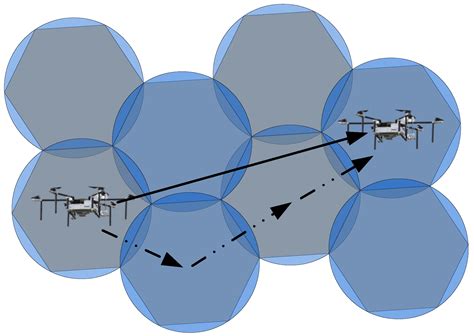 uav cluster mission planning strategy for area coverage tasks