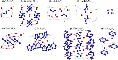 Figure 1 From Novel Rubidium Poly Nitrogen Materials At High Pressure