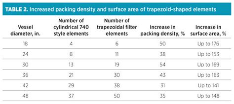 How Hydroprocessing Feed Filtration System Design Impacts Process Reliability And Efficiency