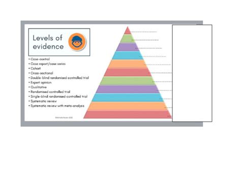 Evidence Pyramid Pdf