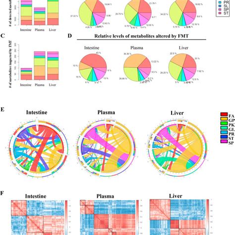 Global Metabolite Profiling Reveals Common And Tissues Specific Download Scientific Diagram