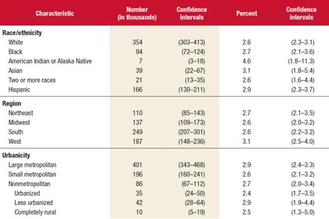 Examples Of Inhalant Drugs And Their Risks
