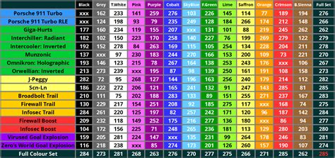 Rocket Pass Season 12 2023 Full Item List Tier 71 Tier 285 All