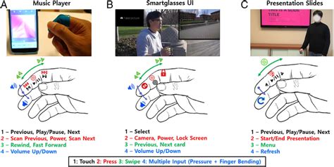 Example Applications With Corresponding Interaction Mapping For