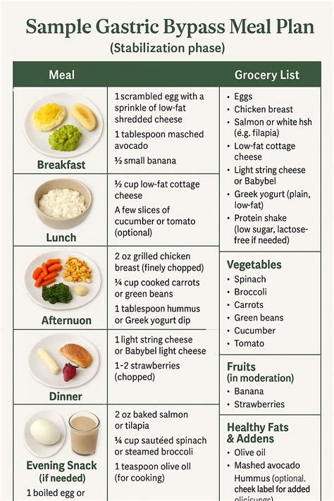 Sample Gastric Bypass Meal Plan In 2025 Gastric Bypass Meal Plan