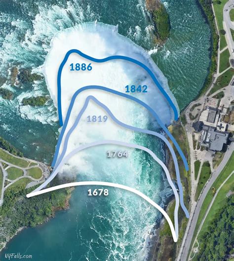 Niagara Vízesés Utazó Tódi