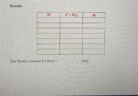 Solved Find The Value Of Hookes Constantcould You Please