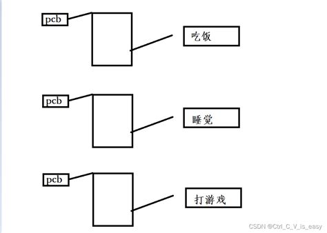 多线程详解 Csdn博客 多线程详解 Csdn博客