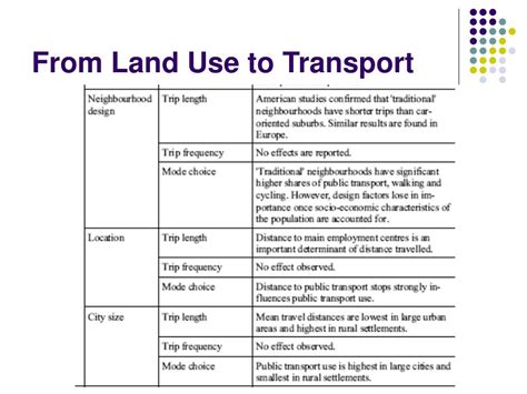 Ppt Land Use And Transportation Models Powerpoint Presentation Free