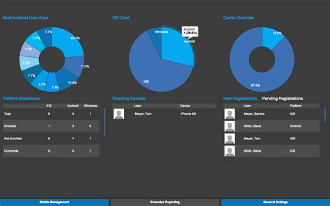 Apptec Enterprise Mobile Manager Reviews 2025 Details Pricing