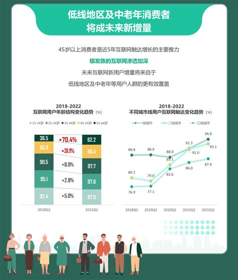 【新生代】cmms 中国市场与媒体研究2022数据新发现 新生代市场监测机构