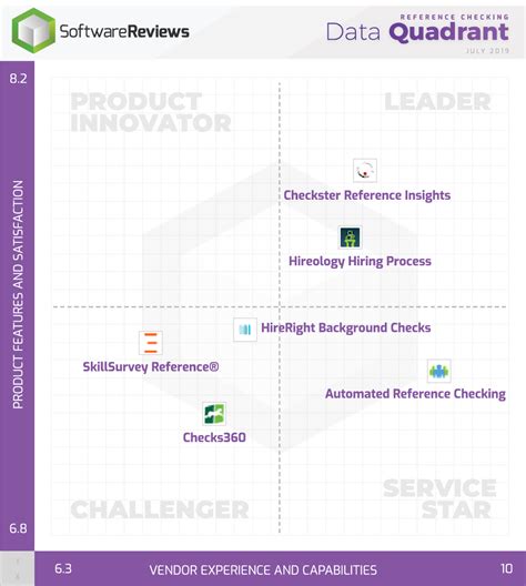 Top Reference Checking Software Awards 2019 Software Reviews