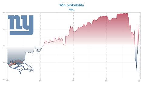 Week 7 Late Window Advanced Reviews By Kevin Cole