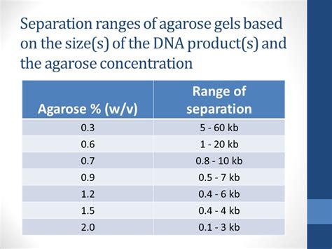 Pathogen Identification Using Pcr Bonnie Ownley Entomology And Plant