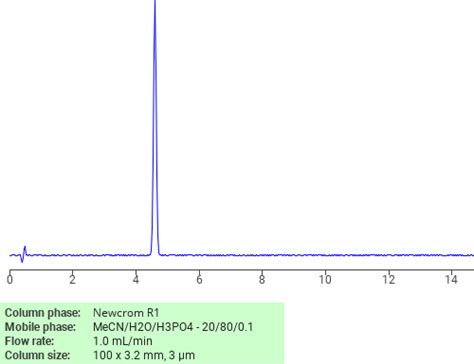 Separation Of Ninhydrin On Newcrom R1 Hplc Column Sielc Technologies