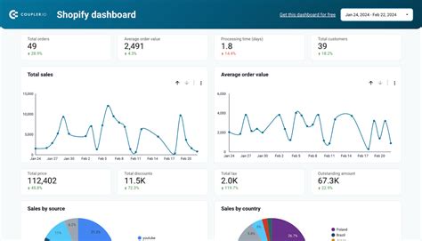 Orders Dashboard Template