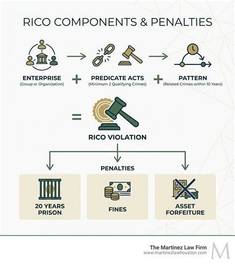What Is Rico Law Essential 2026 Guide