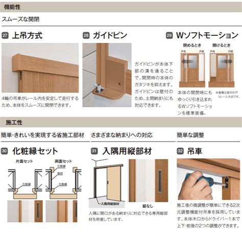 【楽天市場】【送料無料】 クローゼットドア 引戸 アウトセットタイプ アクリル系パネル Asca Lzb リクシル ラシッサ Tostem