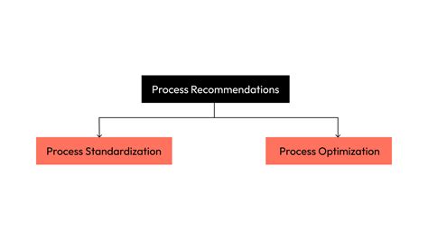 Services Unify Workflows