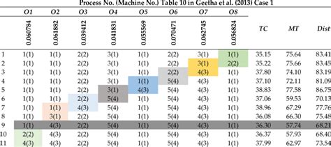 Result Of Univariate Search Method For The Existing Problem Download