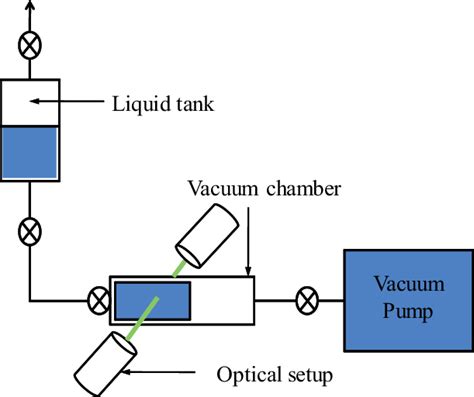 Schematic Layout Of The Test Facility Download Scientific Diagram