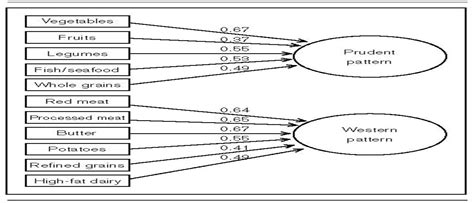 Current Opinion In Lipidology