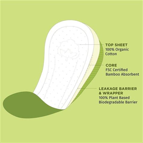 Shop Panty Liners At Pee Safe Pee Safe