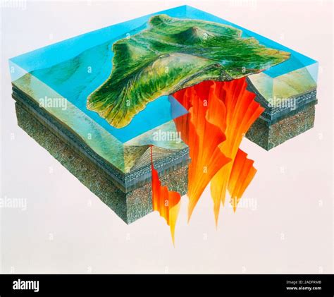 Hawaii Cross Section Illustration Of The Geology Of Big Island Hawaii