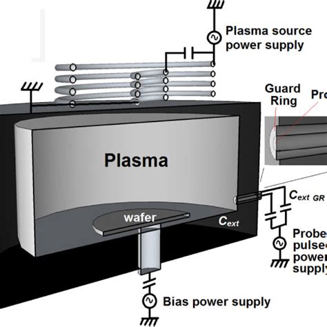 Schematic Cut View Of The Plasma Chamber And Ion Flux Probe For Cw