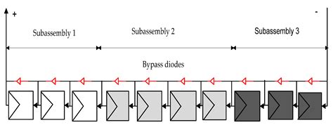 electronics free full text modified variable step size incremental