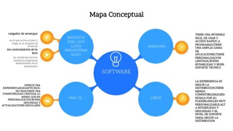 Mapa Conceptual Genially