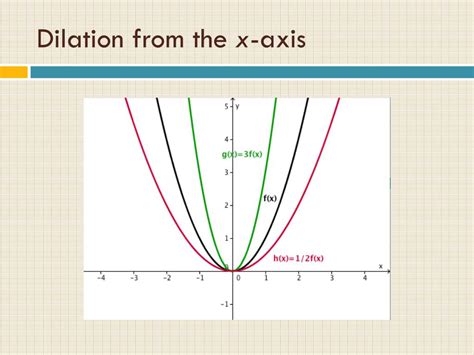 Ppt Understanding Functions And Equations Graphs Asymptotes And