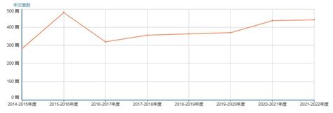 工程技术sci期刊推荐：ieee Signal Processing Letters