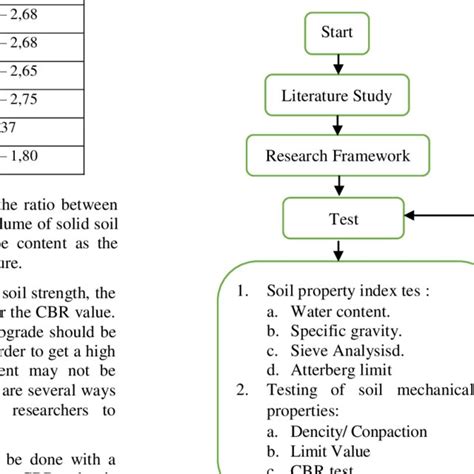 Standard Compaction Test Results Download Scientific Diagram