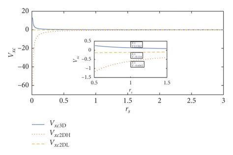 Stopping Power Modulation By Pump Waves Of Charged Particles Moving