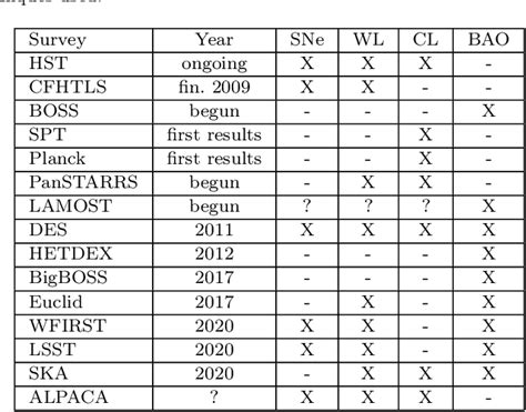 Table 1 From A One Parameter Formula For Testing Slow Roll Dark Energy