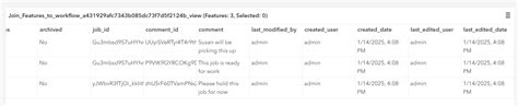ArcGIS Workflow Manager And Hosted Feature Layer Views A Guide To Implementation And Use