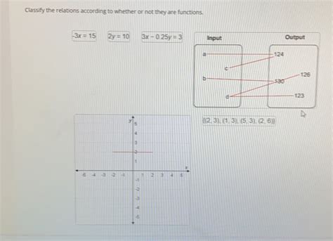 Solved Classify The Relations According To Whether Or Not They Are