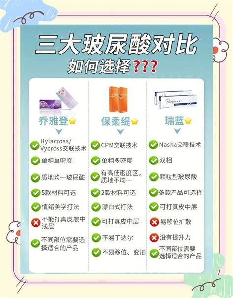 乔雅登vs保柔缇：玻尿酸选择指南