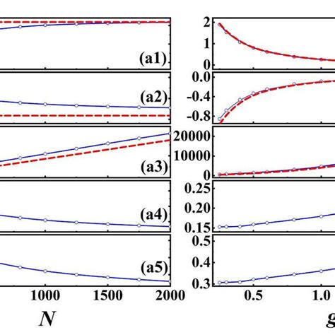 The Peak Density Ip Chemical Potential µ Effective Area A Eff