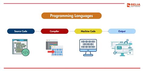 Key Differences Of Scripting Language Vs Programming Language