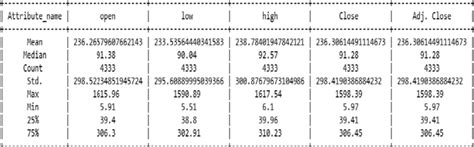 The Statistical Description Of The Used Dataset Download Scientific