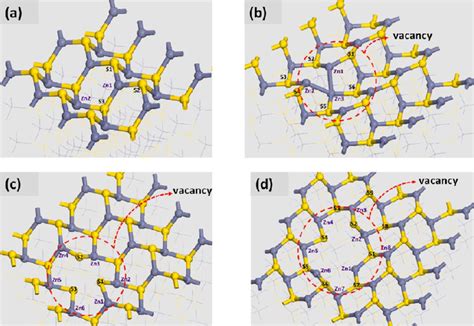 Optimized Structures Of Zns 110 Slab With A No Defect B Single