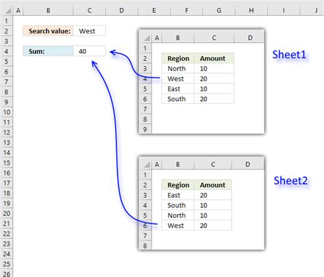 Sumif Across Multiple Worksheets