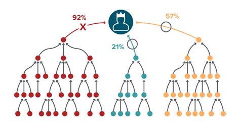 attack paths in active directory what you should know