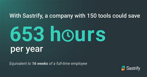 Procurement KPIs To Track With Your SaaS Procurement Partner