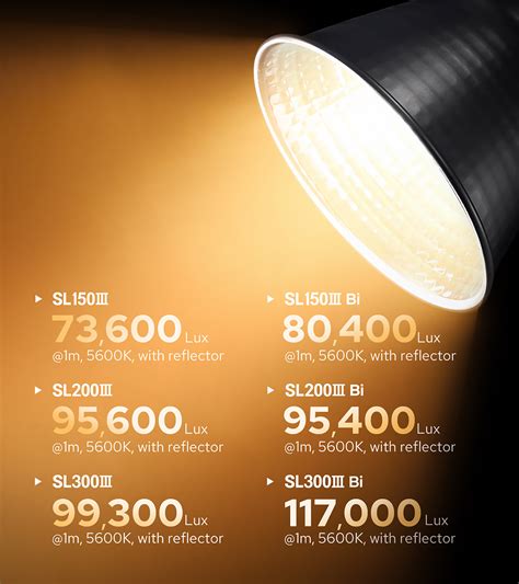 Постійне Led відеосвітло Godox Sl200 Iii