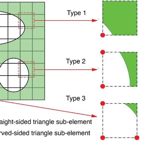 Trimmed Elements Decomposition And Classification Download Scientific