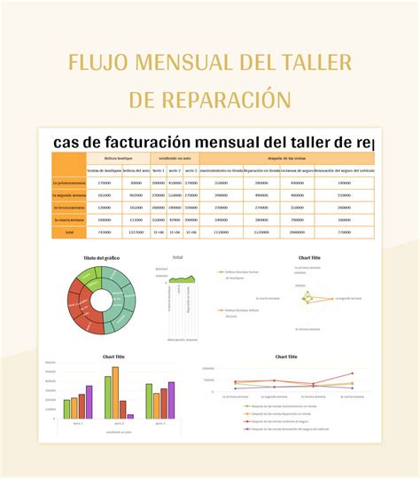 Plantilla De Formato Excel Flujo Mensual Del Taller De Reparación Y